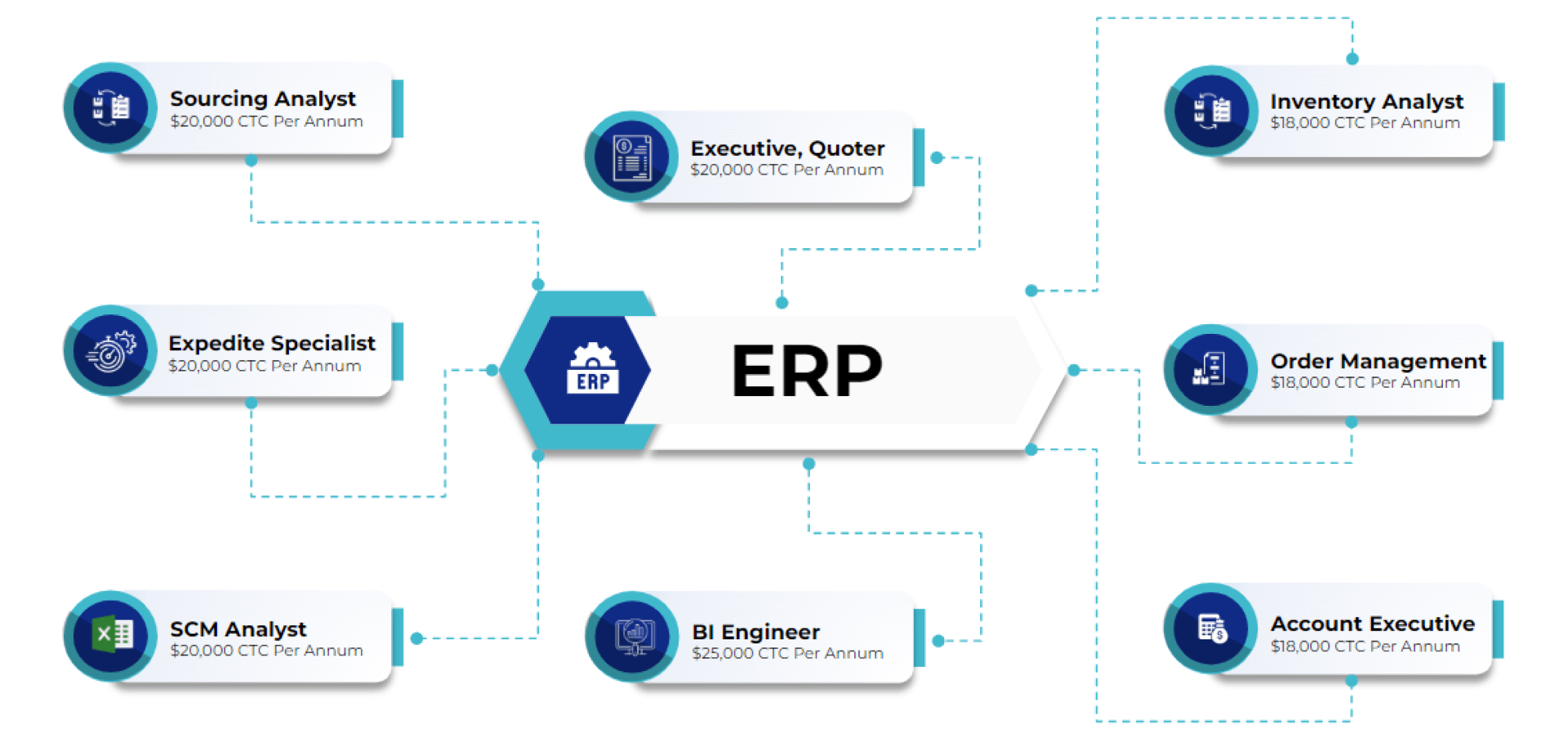 Your affordable outsourcing partner to elevate your operations - vserve